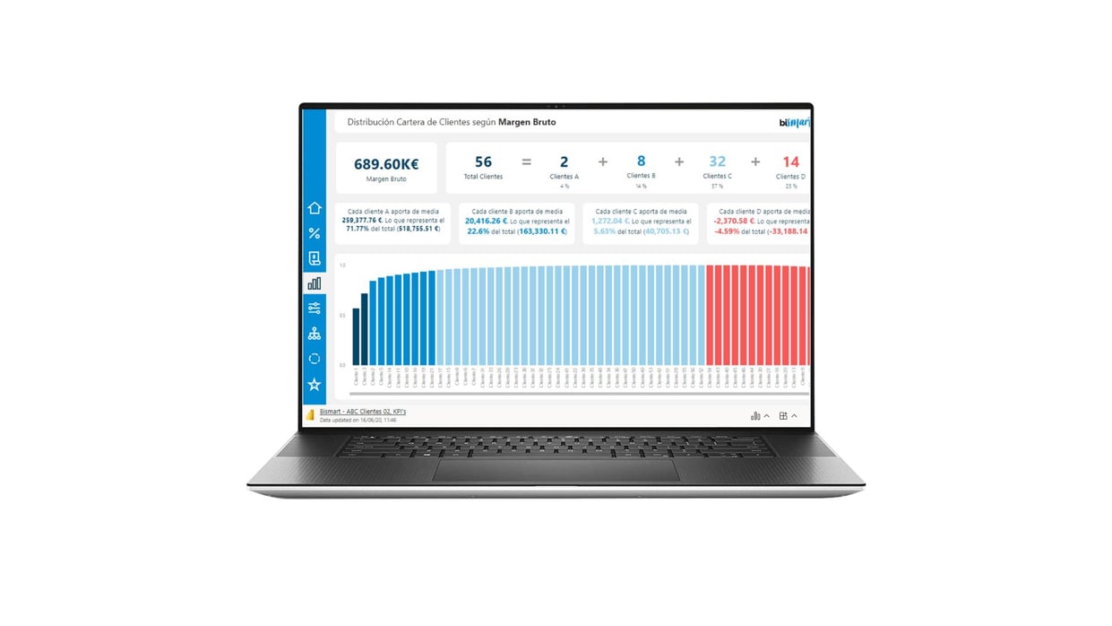 ¿Cómo pueden ayudarte PowerApps y Power Flows a mejorar tu ROI?