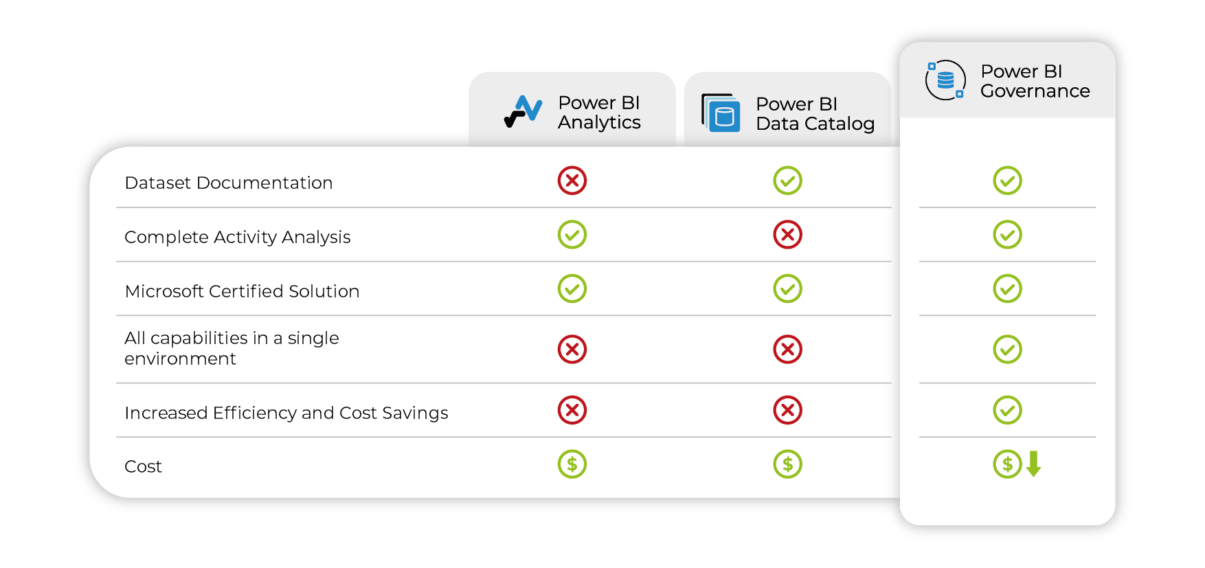 Governance for Power BI: Empowering control and security in Power BI