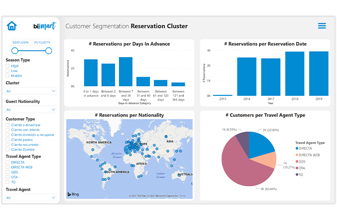 Top 15 Power BI Dashboards for Businesses in 2025 | Free Guide