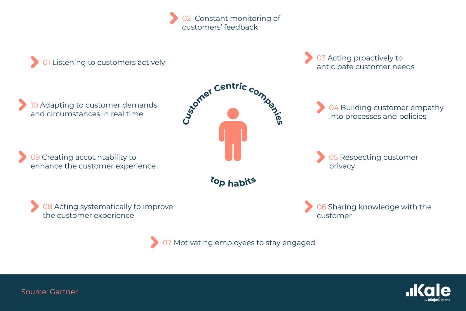 Top 10 Examples of Customer-Centric Companies