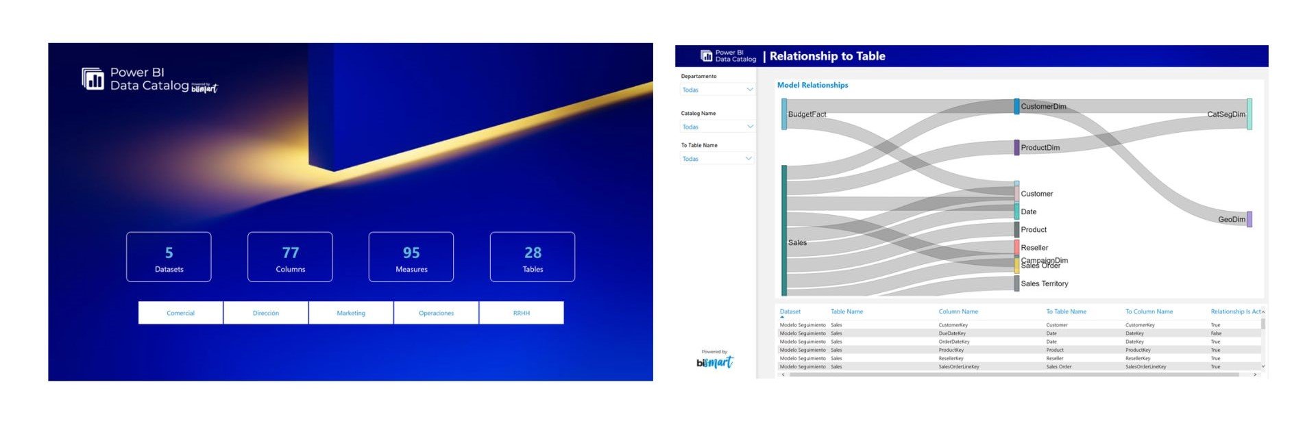 Power BI Data Catalog