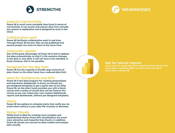 Excel vs Power BI: Which One is Better?