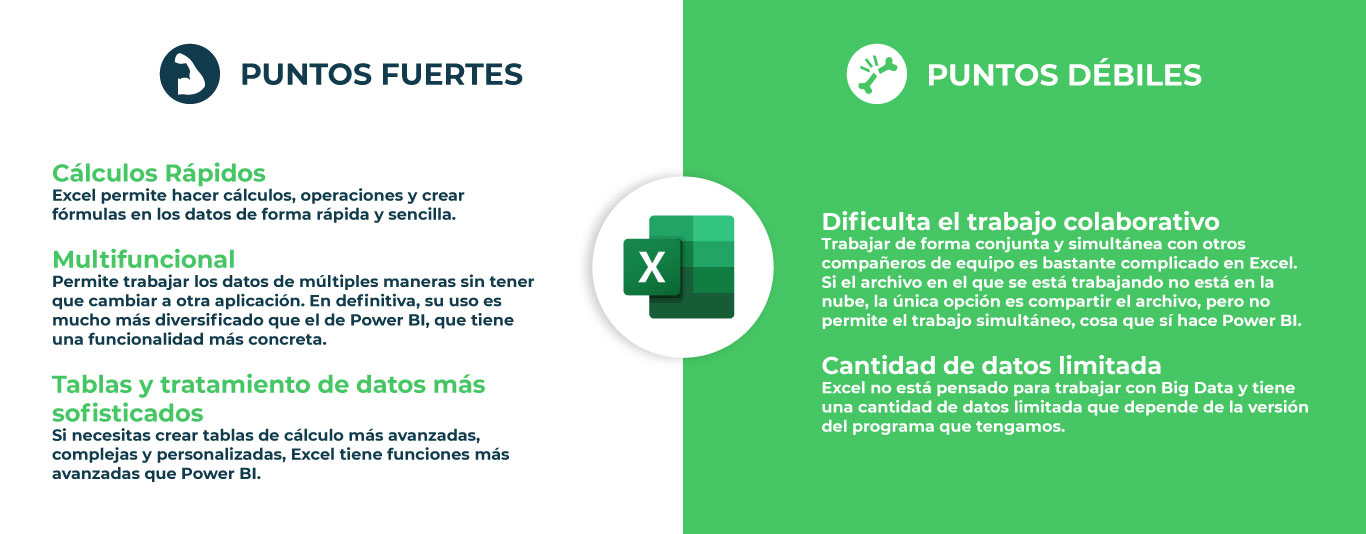Excel VS Power BI: ¿Qué herramienta es mejor?