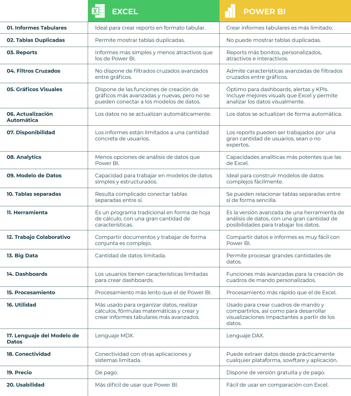 Excel VS Power BI: ¿Qué herramienta es mejor?