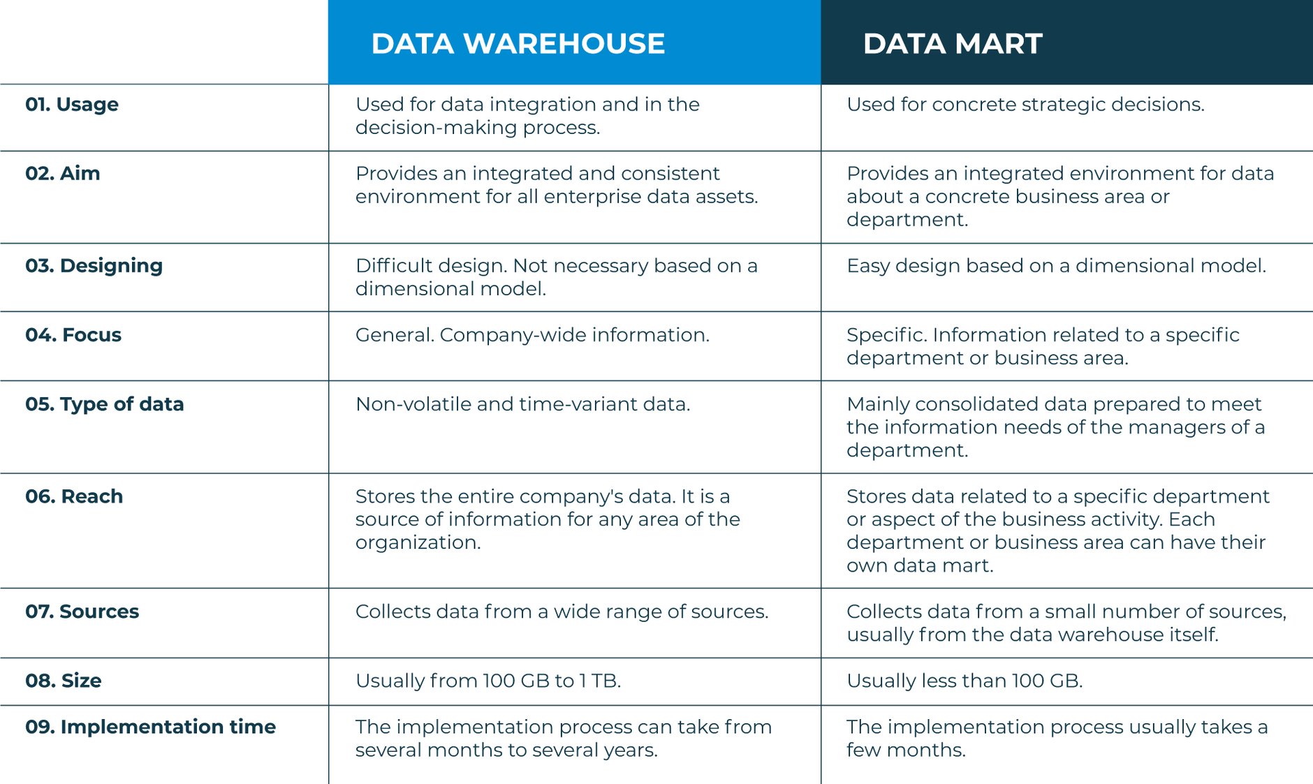 Everything You Need to Know About Data Warehousing
