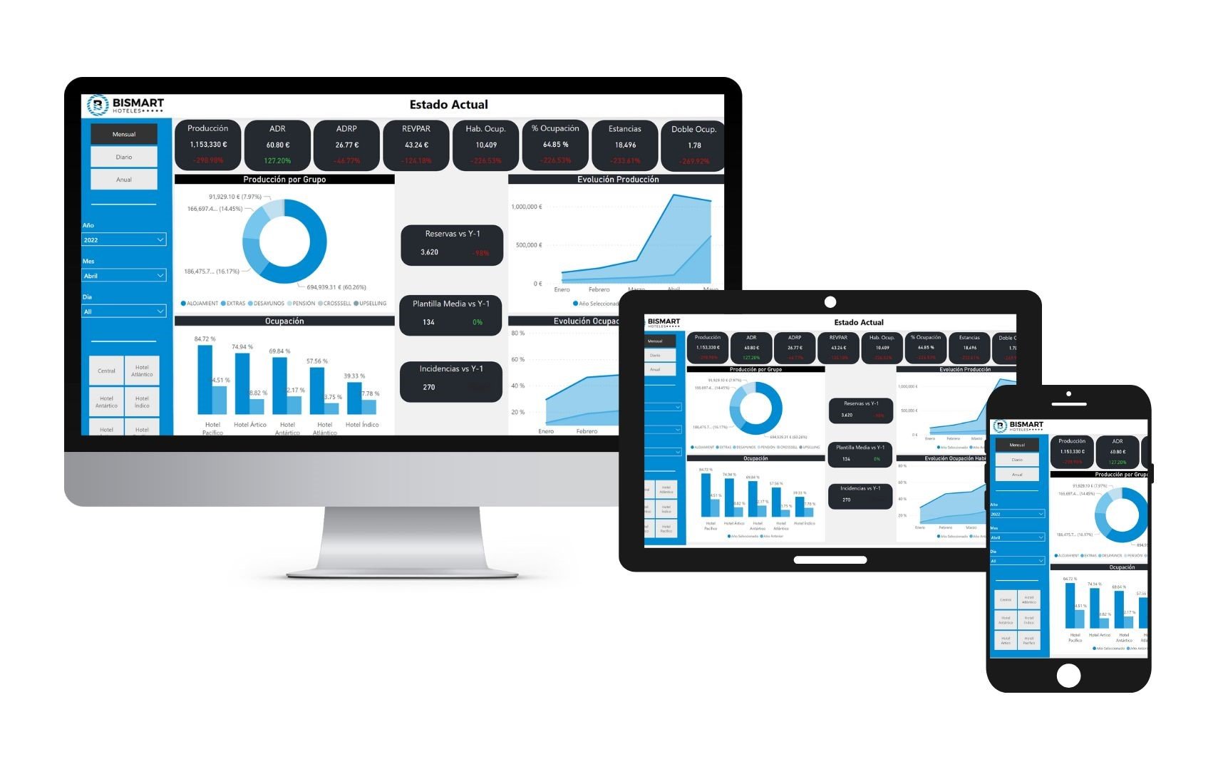 What Is the Difference Between a Dashboard and a Report in Power BI?