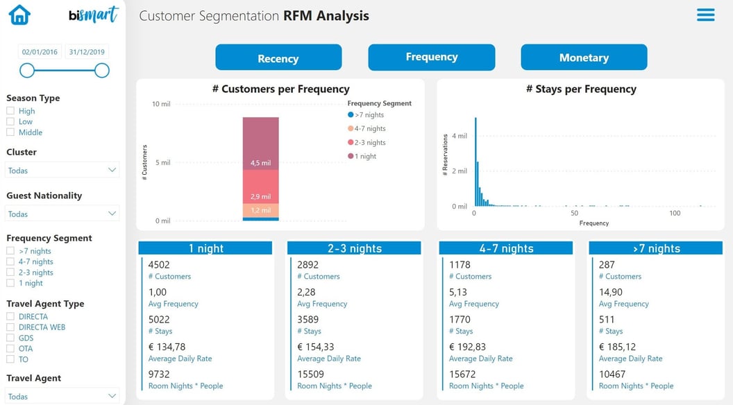 Power BI: How to Set up Dynamic per Recipient Subscriptions