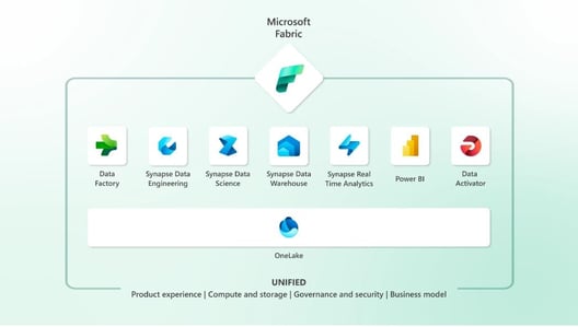 Capacity Reservation in Microsoft Fabric: Configuration Guide