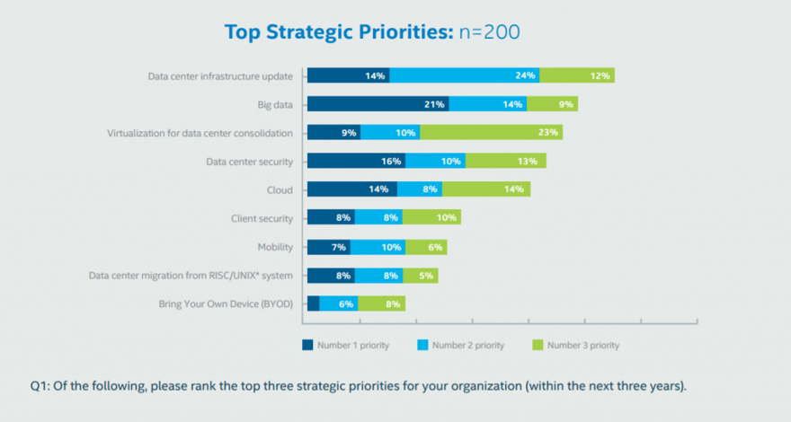 ¿Por qué mi report de Power BI va tan lento?