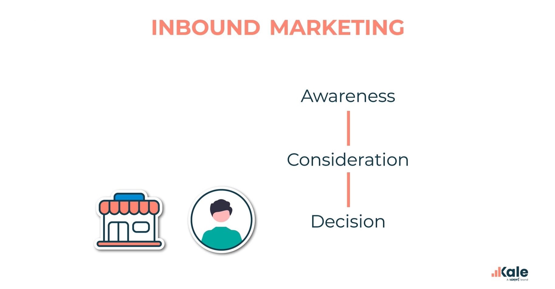 What Is Inbound Marketing? The Keys to Apply Inbound Marketing