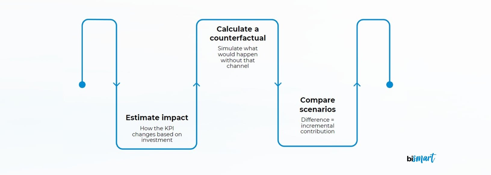 Media Mix Modeling (MMM): What Is It, How Does It Work and Real Examples?