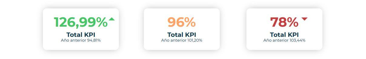 How to Integrate the Balanced Scorecard with Agile Methodologies