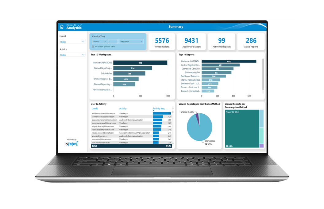 Power BI licencias, servicios y tarifas | Bismart | Partner Power BI