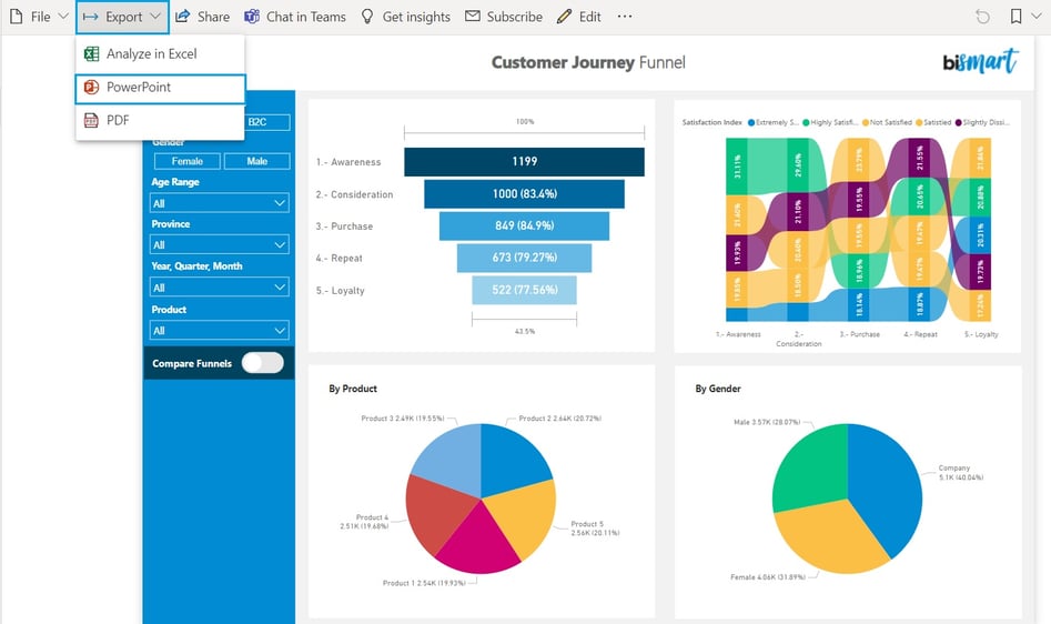 Learn How to Insert a Power BI Report in Powerpoint