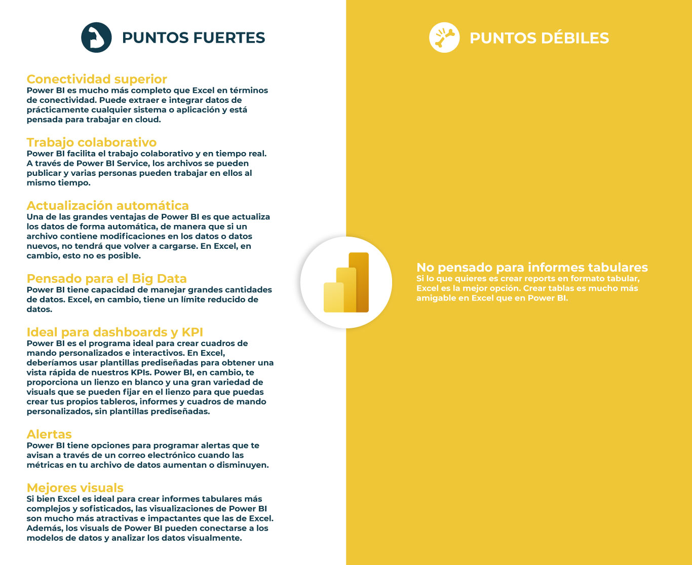 Excel VS Power BI: ¿Qué herramienta es mejor?