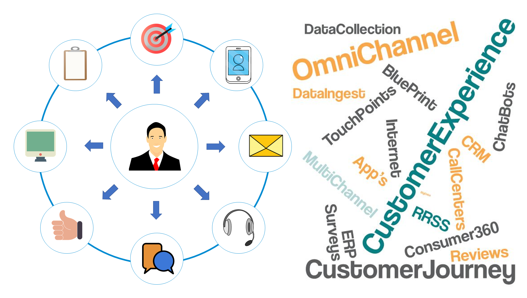 ¿Qué hacemos? - Big Data - Recopilación de datos