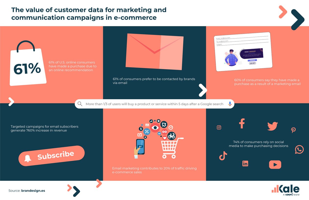 What Can a Single Customer View Do for E-Commerce Companies?