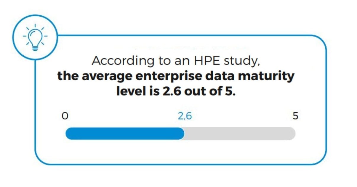 How to Assess Your Company’s Data Maturity Level?