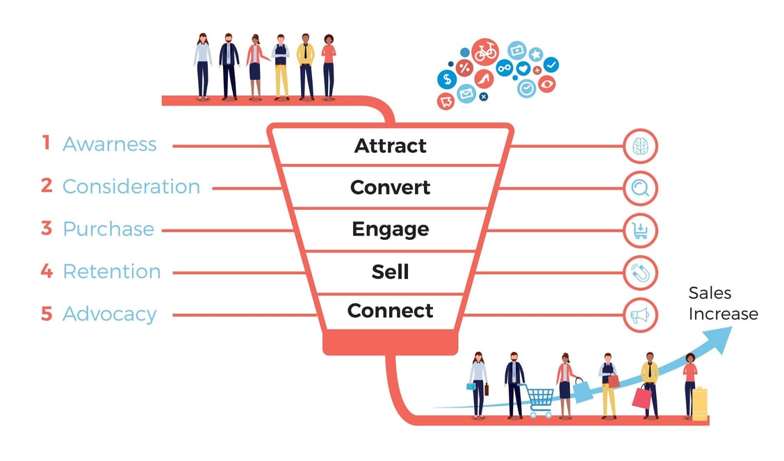 How to Create a Buyer Persona? Steps + Template