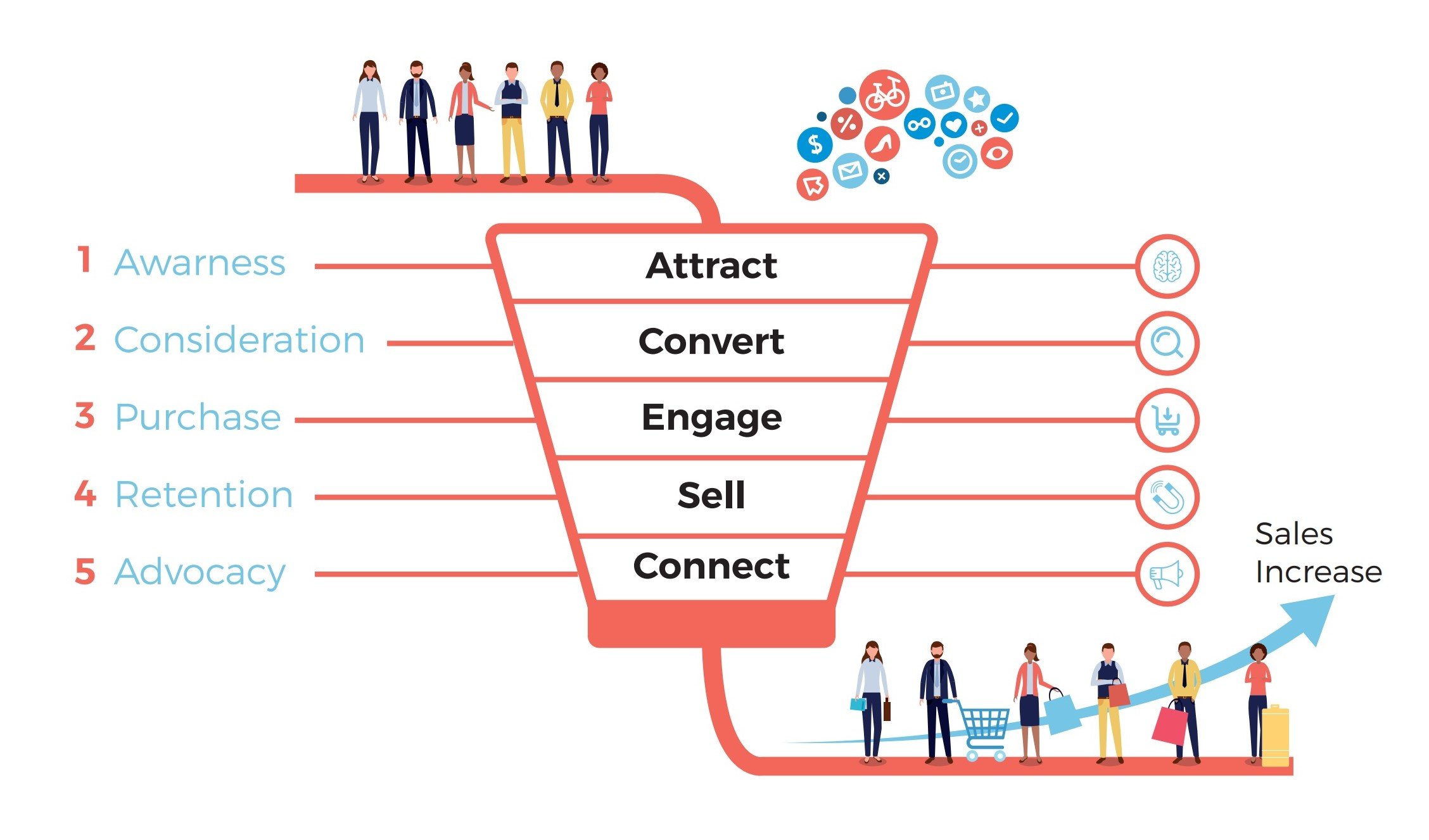 How to Create a Buyer Persona? Steps + Template
