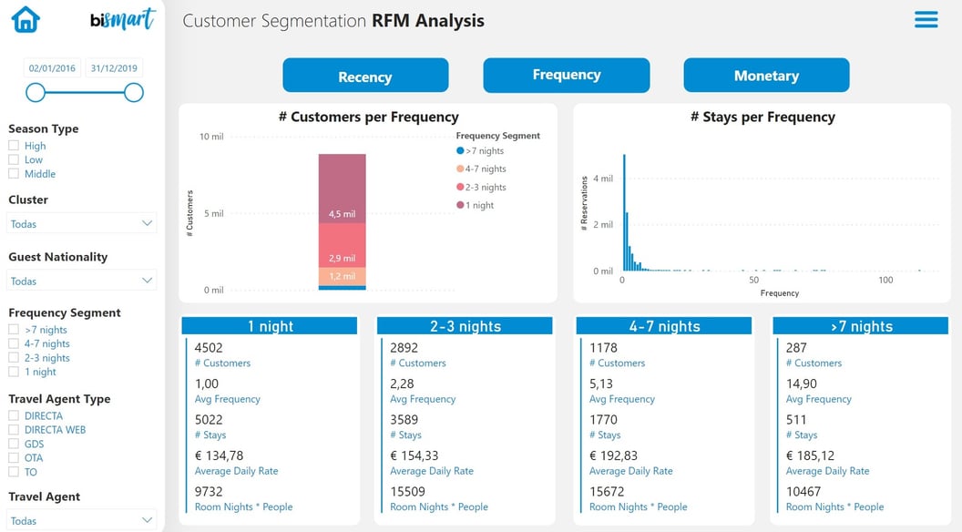 Power BI licencias, servicios y tarifas | Bismart | Partner Power BI