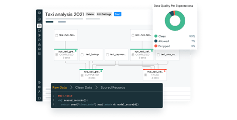 ¿Qué es Azure Databricks? | Bismart | Partner Power BI
