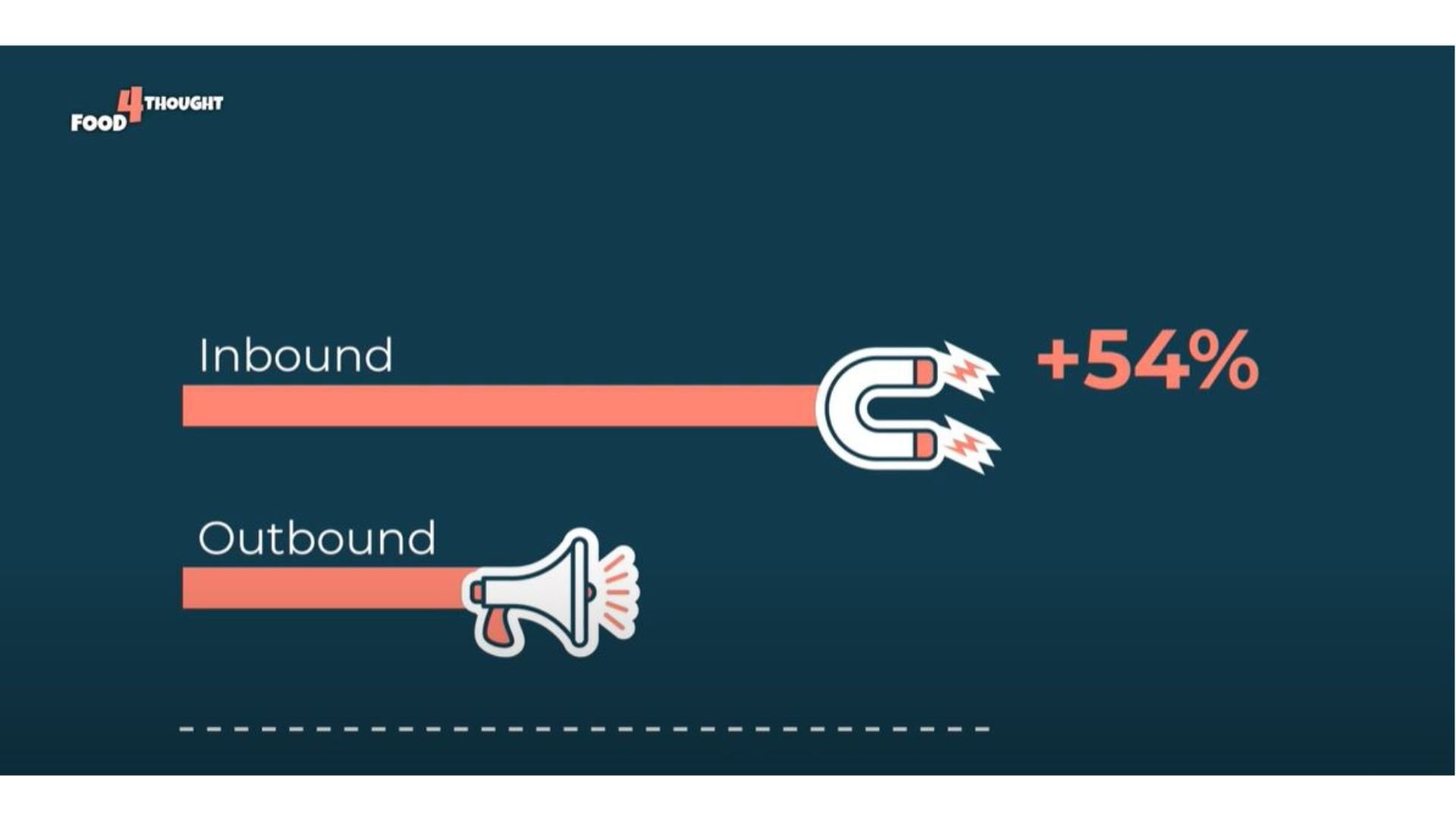 What Is Inbound Marketing? The Keys to Apply Inbound Marketing