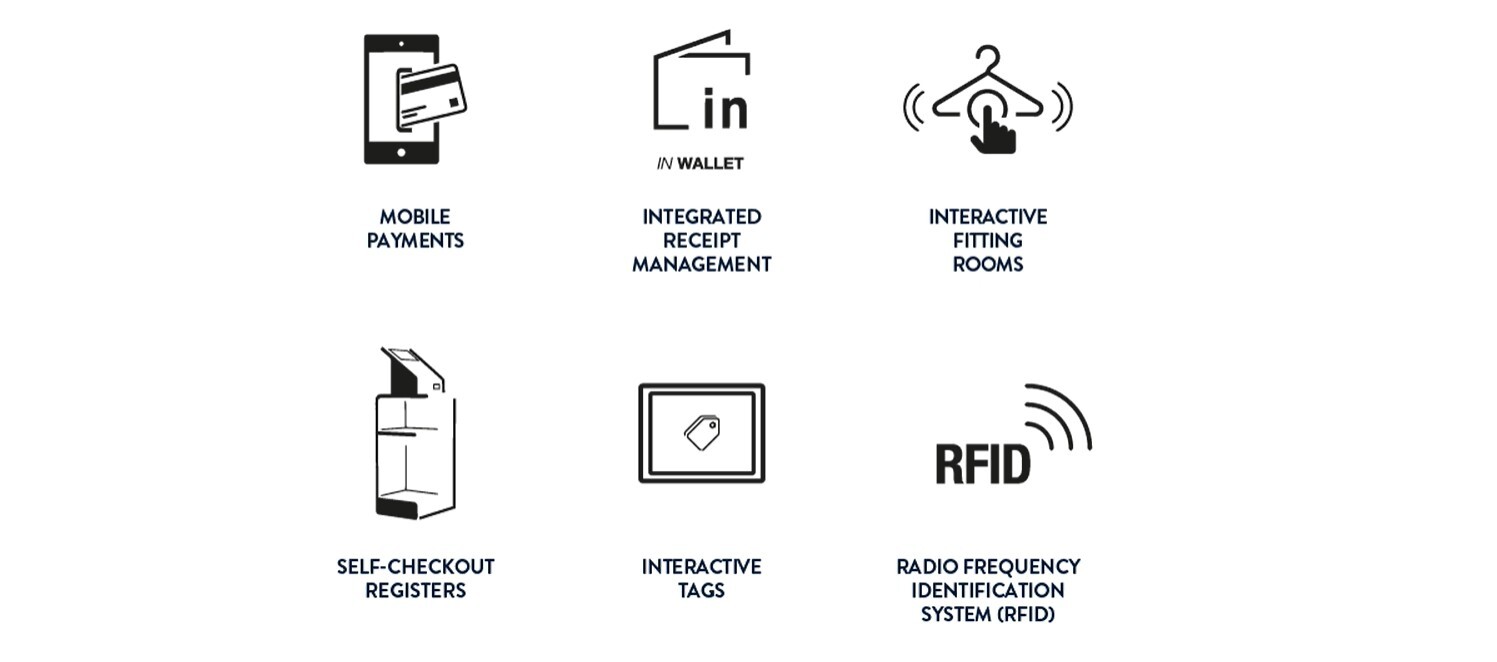 How Zara Uses Data Intelligence To Lead Global Retailing