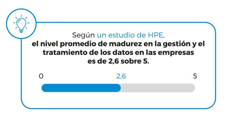 ¿Cuál es el nivel de madurez de datos de tu empresa?