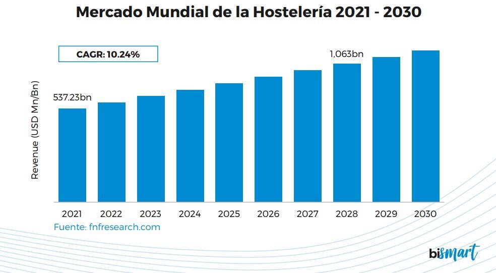 10 Insights Sobre el Sector Hotelero: Análisis Comparativo
