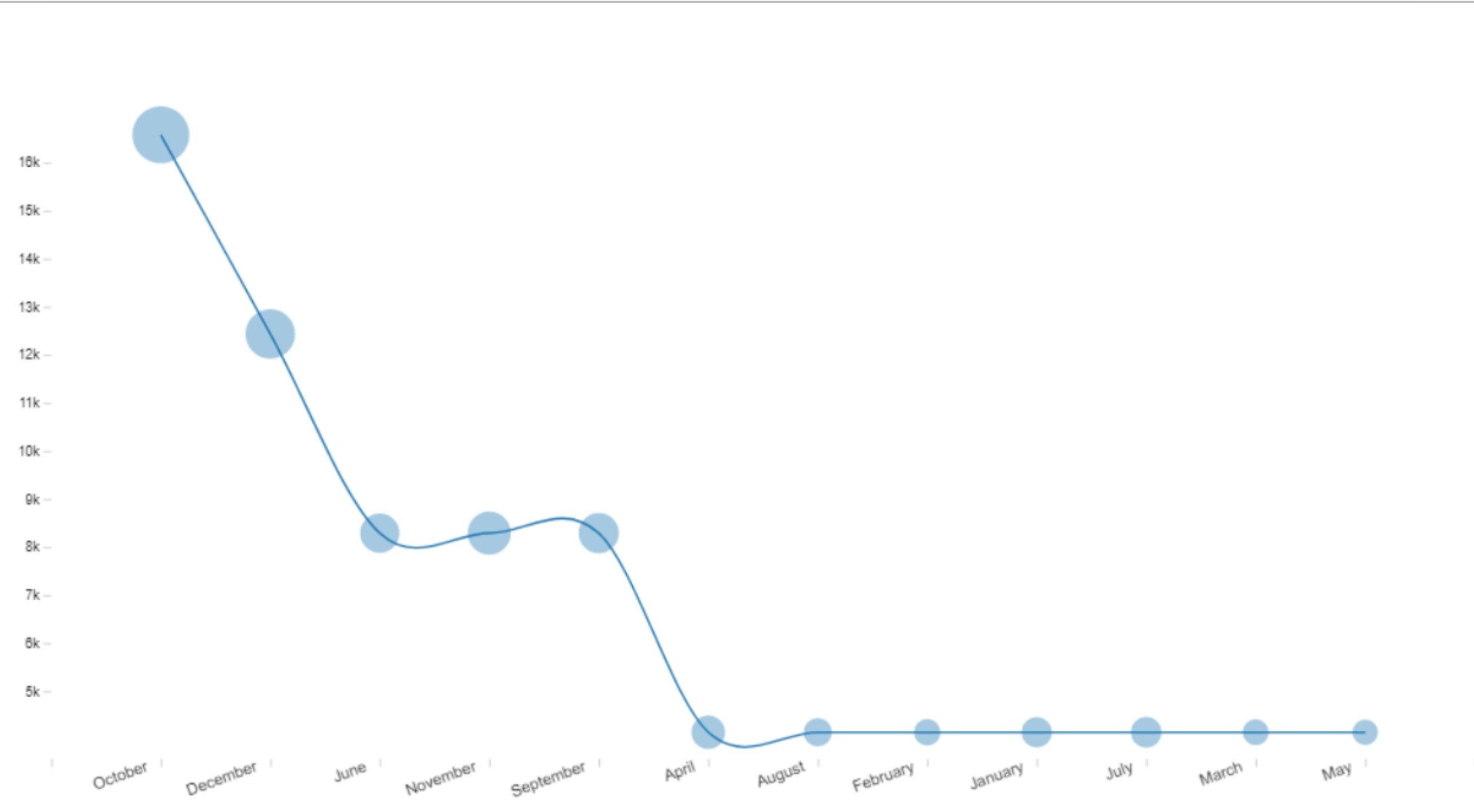 Top 10 New Features of the Latest Power BI Update