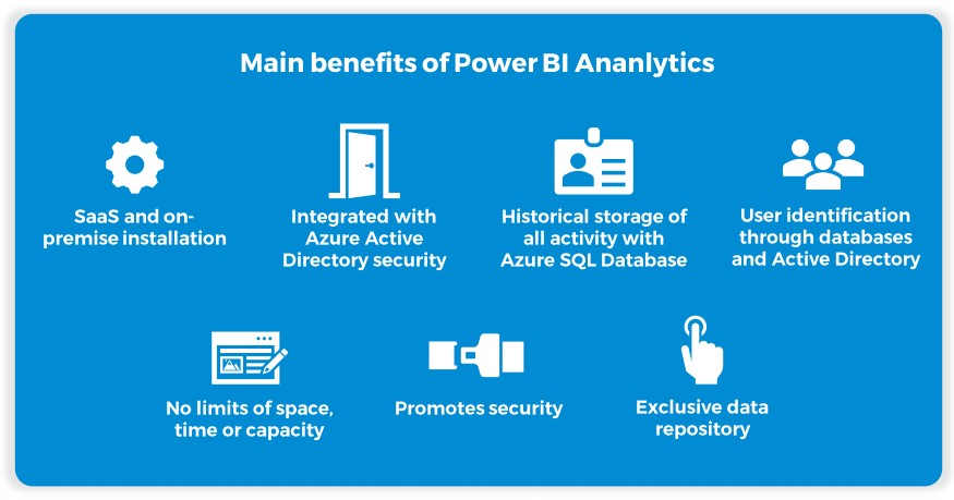 Power BI Analytics: Analyse User Activity In Power BI