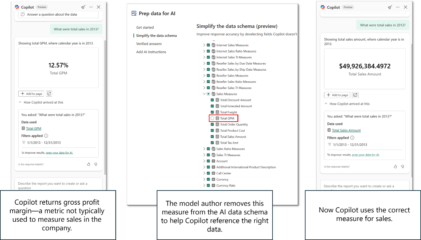 How to Prepare Your Power BI Semantic Model for Copilot and AI