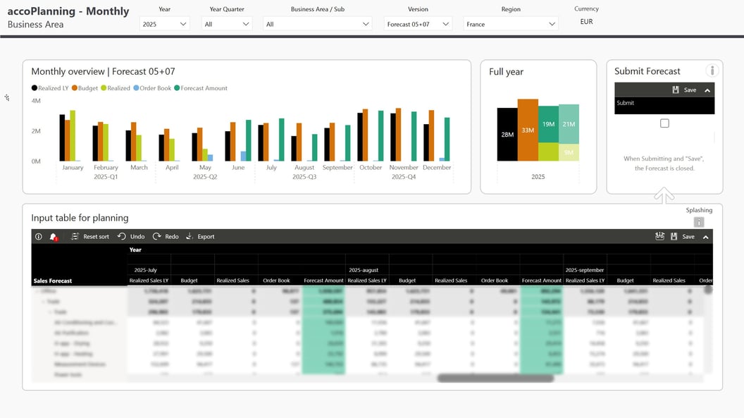 Los 15 Power BI Dashboards Imprescindibles para 2025