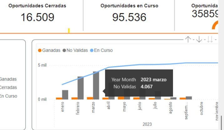 Data Storytelling in Dashboards: 15 Tips to Make Better Decisions