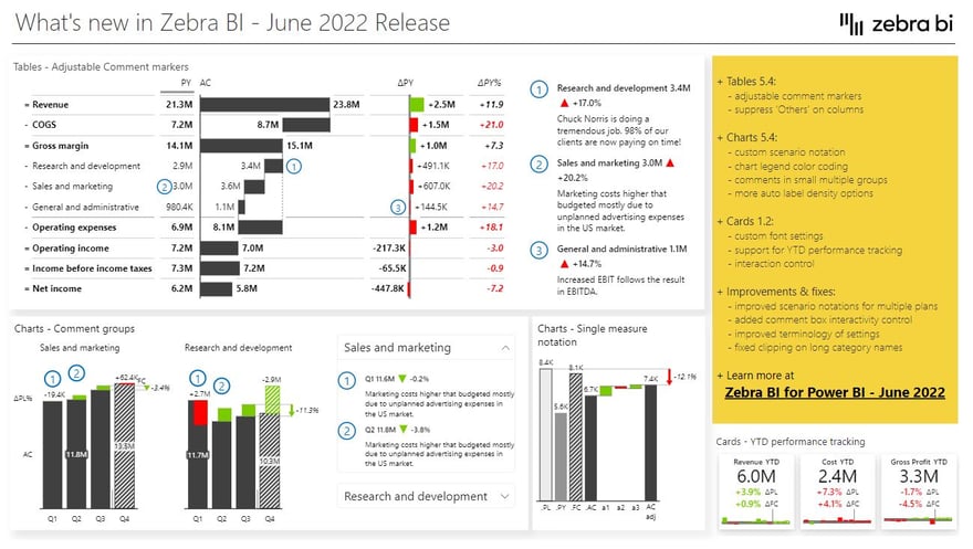 Zebra BI Visuals para Excel y PowerPoint | Bismart Partner Power BI