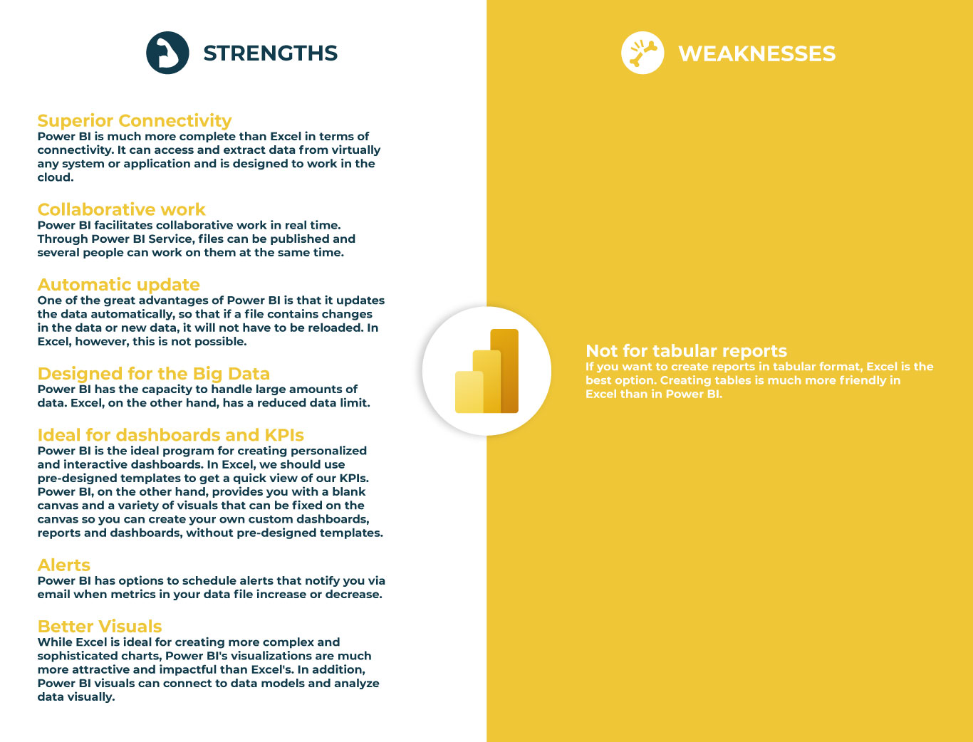 Excel vs Power BI: Which One is Better?