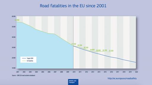 How Big Data Can Help You Comply With The EU’s Road Safety Programme
