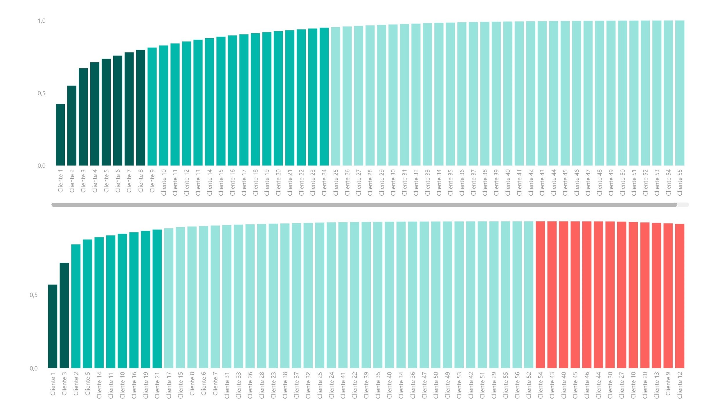 Power Bi Visuals: 10 Tips to Avoid Too Much Color