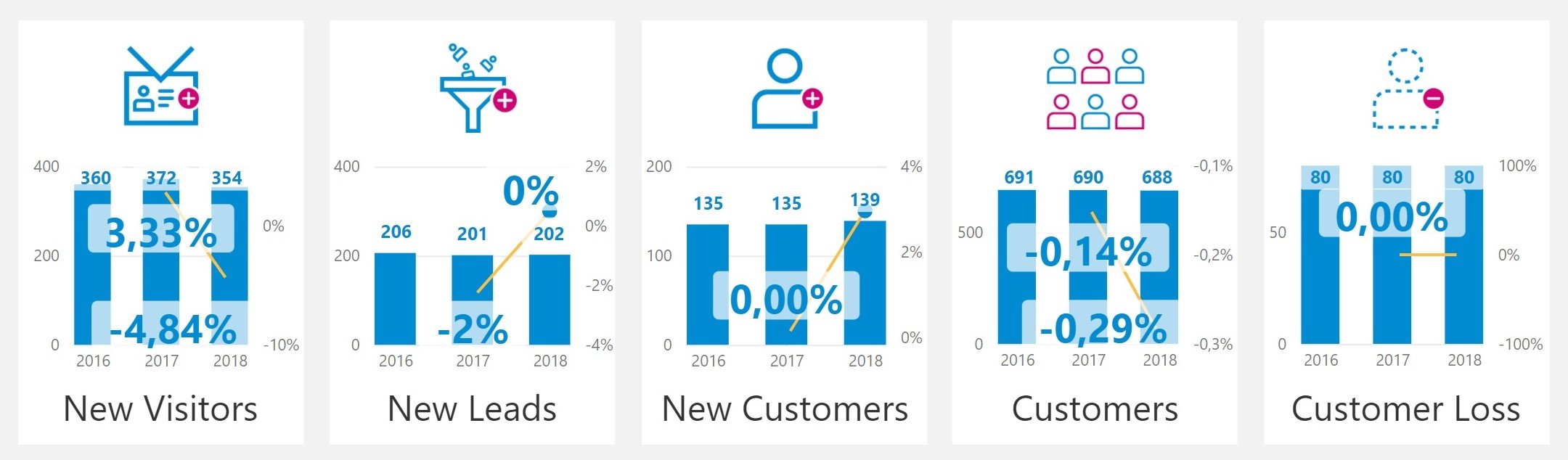 Power Bi Visuals: 10 Tips to Avoid Too Much Color