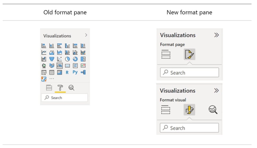 The 6 Most Important New Features of the Latest Power BI Update