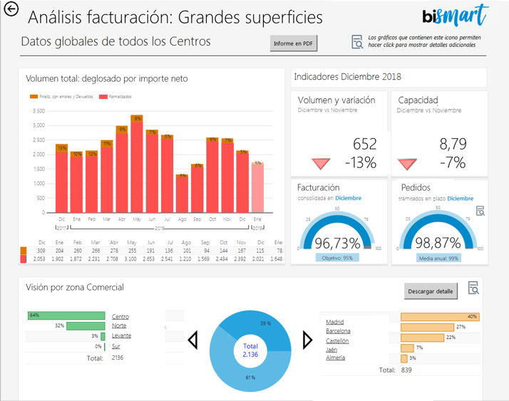 Reporting Services and Highly Visual and Interactive Reports