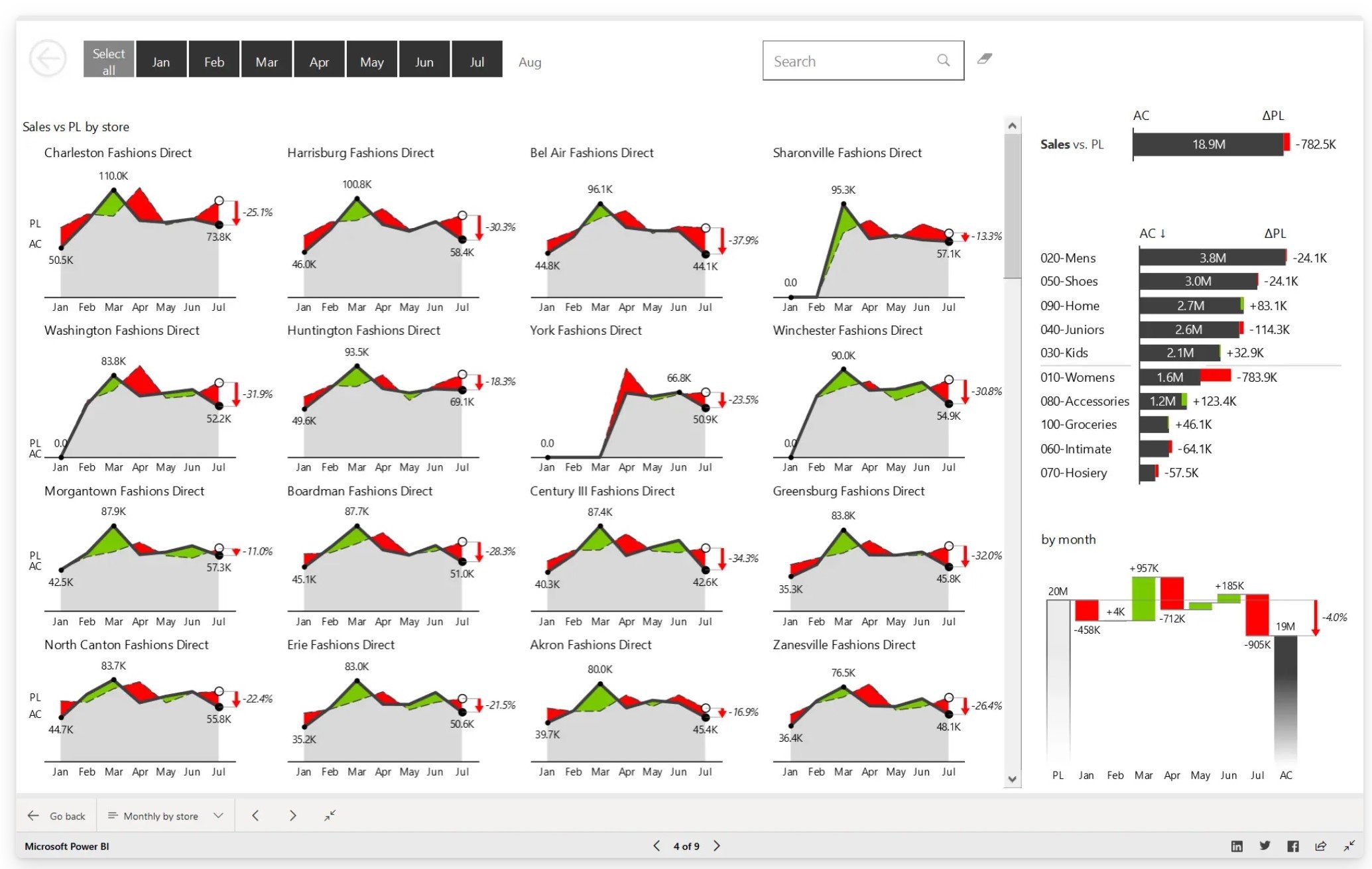 Power BI: Top 15 Dashboards for Business